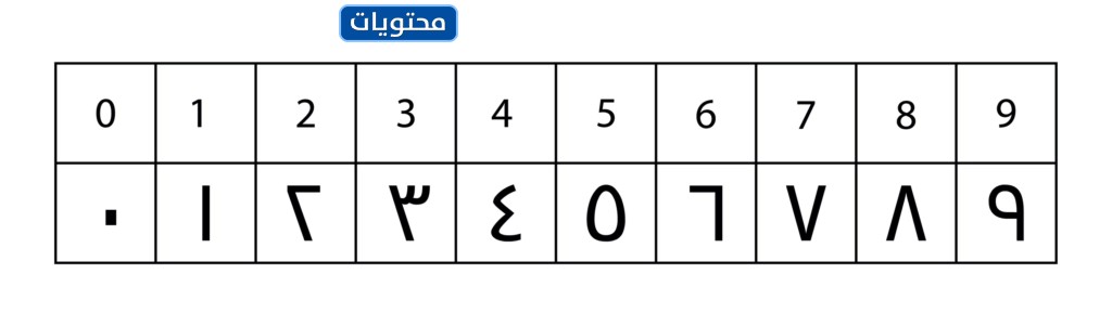 اوراق عمل الارقام العربية للاطفال pdf - موقع محتويات