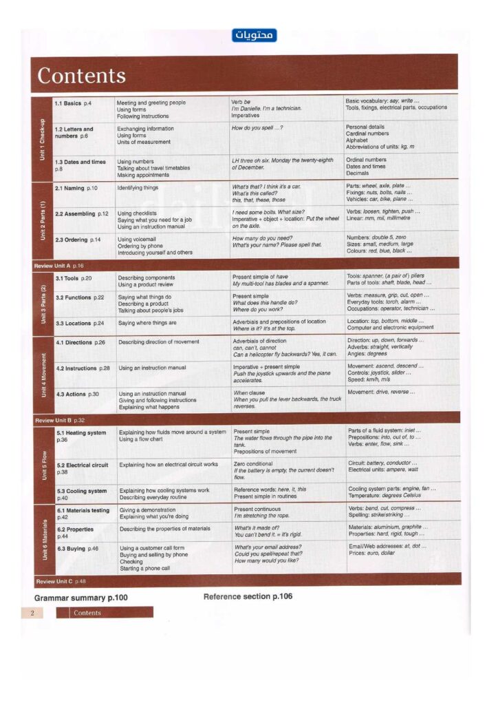 حل كتاب technical english 1 كامل pdf - موقع محتويات