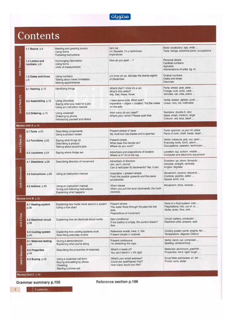 حل كتاب technical english 1 كامل pdf - موقع محتويات