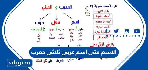 الاسم متى اسم عربي ثلاثي معرب - موقع محتويات
